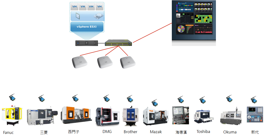 IIoT Infrastructure TC – Tenpro騰柏