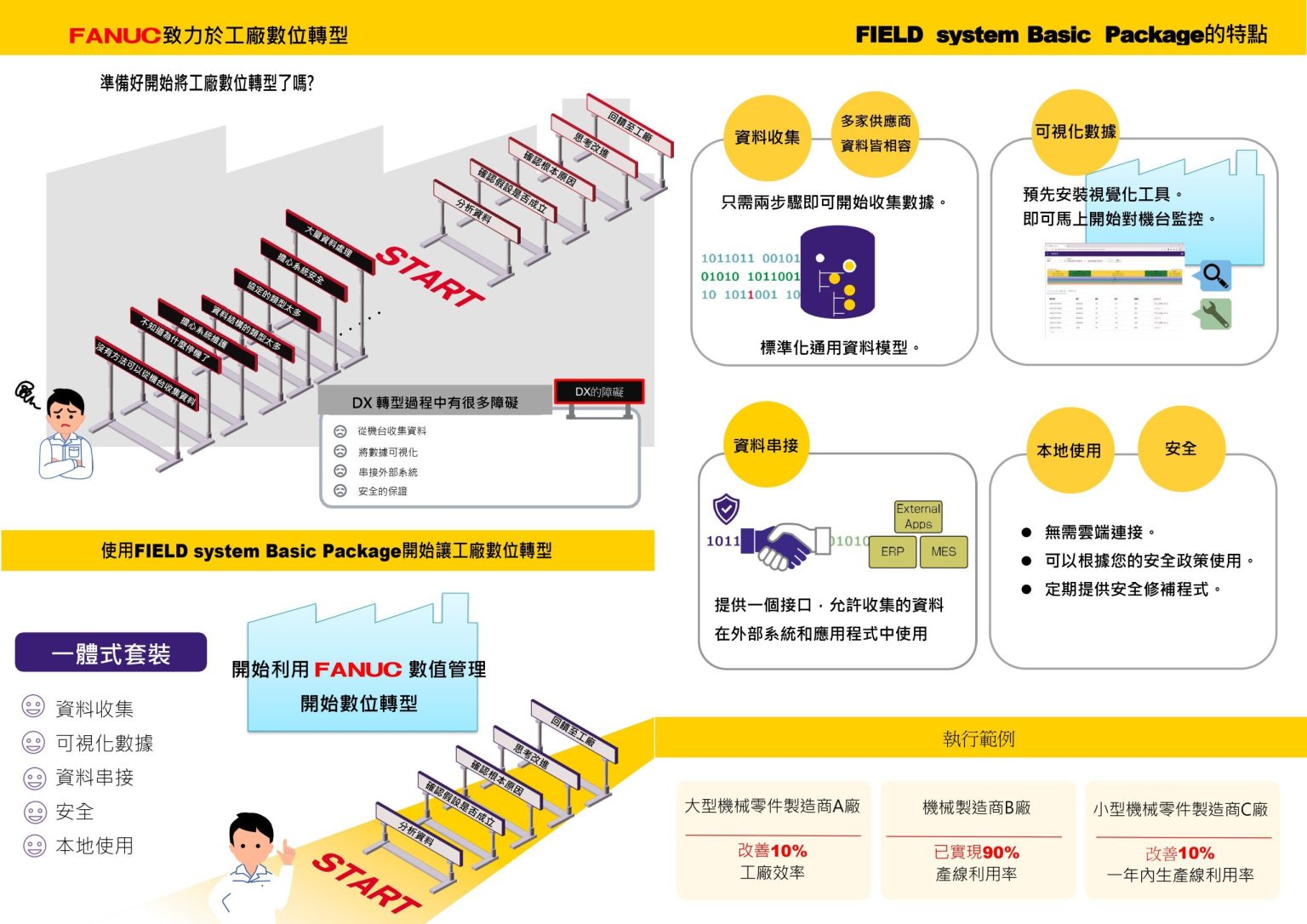 FANUC FSBP TC – Tenpro騰柏