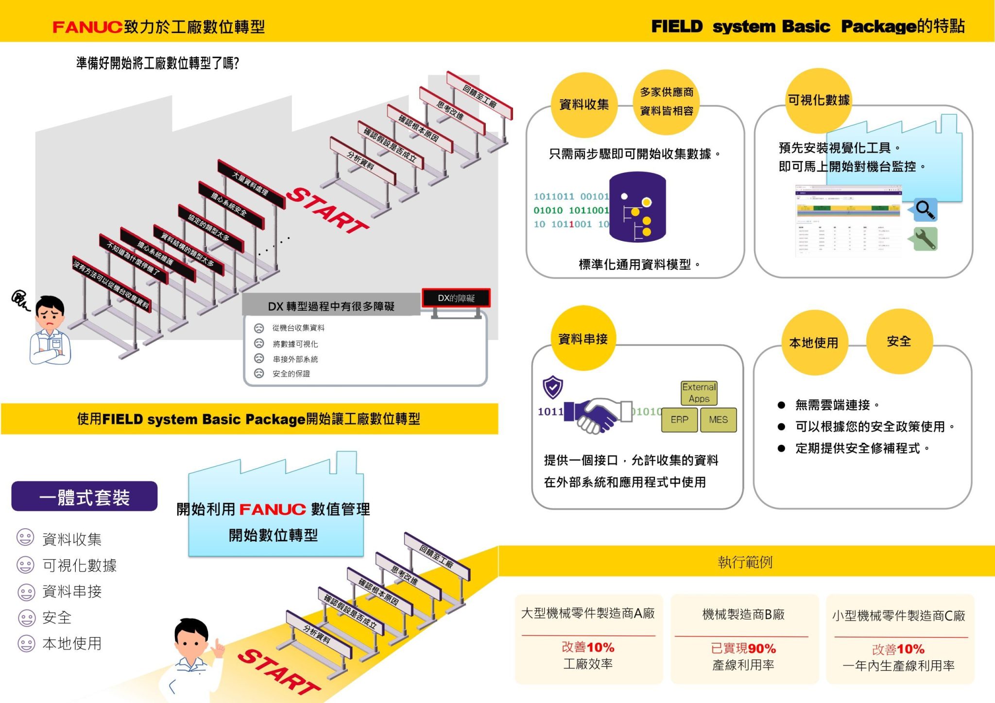 FANUC FSBP TC – Tenpro騰柏