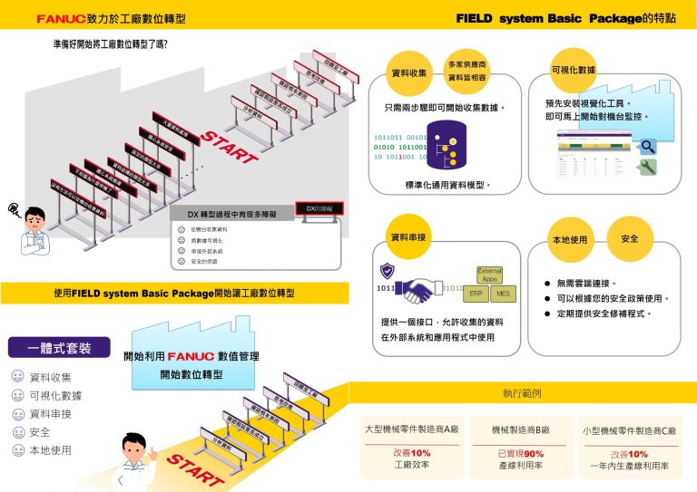 FANUC FSBP TC – Tenpro騰柏